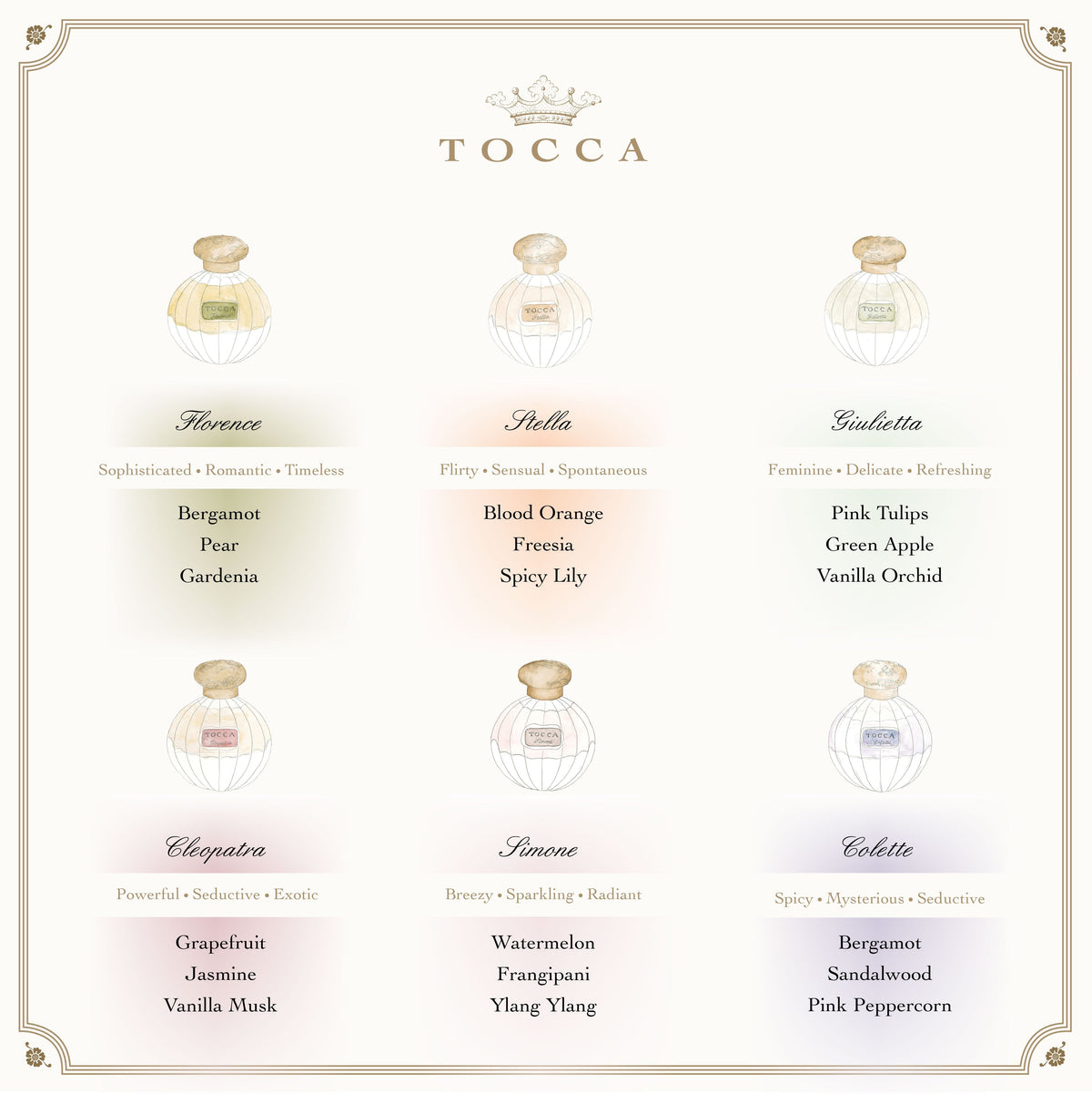 Eau de Parfum Viaggio | TOCCA Beauty and Home Fragrances